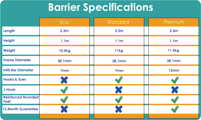 Buy Crowd Control Barriers, Fencing & Covers | Crowd Control Solutions